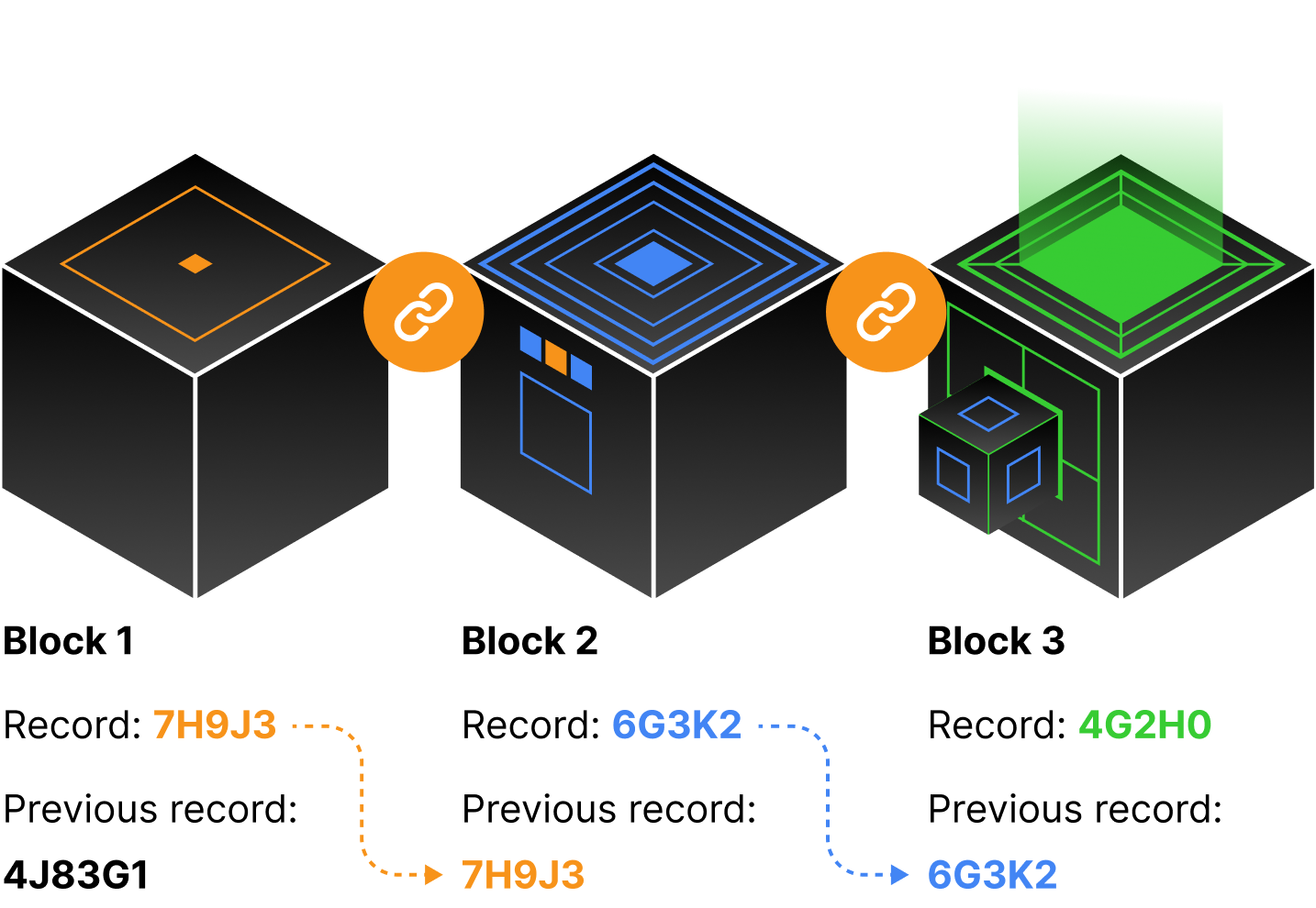 What is Blockchain and How Does it Work? | NC Wallet